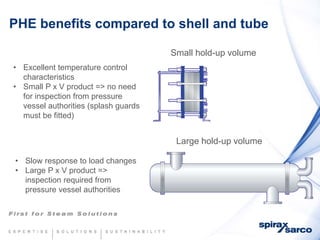 Heat exchange technology explained | PPTX