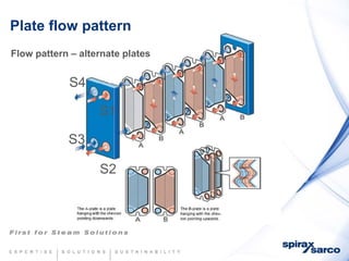 Heat exchange technology explained | PPTX