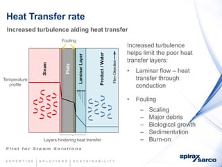 Heat exchange technology explained | PPTX