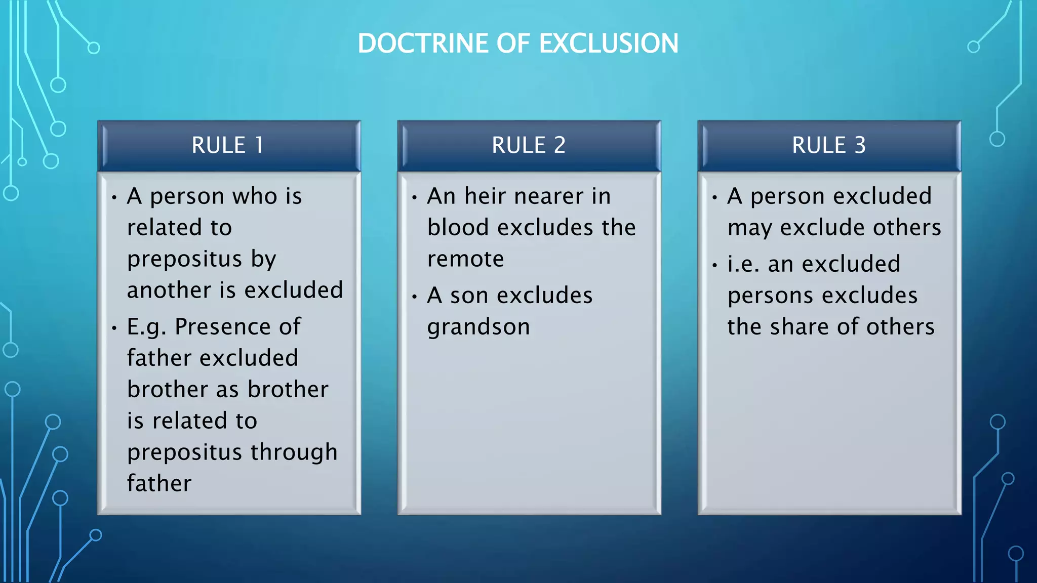 Inheritance and Succession in Islamic law | PPTX