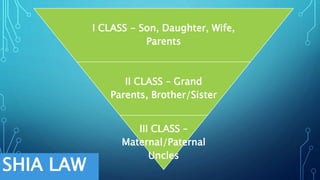 Inheritance and Succession in Islamic law | PPTX