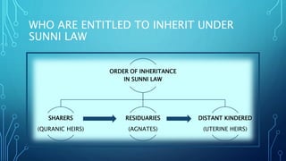 Inheritance and Succession in Islamic law | PPTX