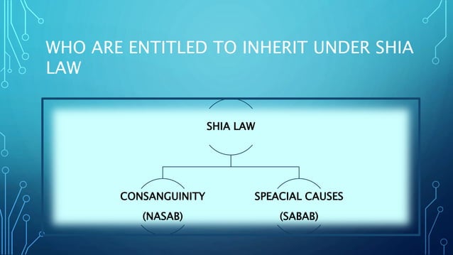 Inheritance and Succession in Islamic law | PPTX | Islam | Religion ...