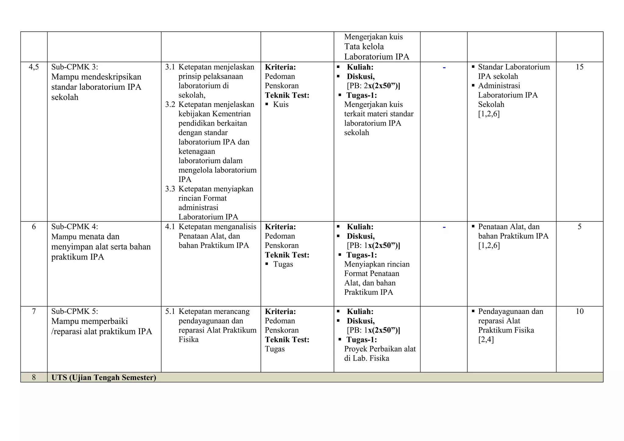 RPS Pengantar Lab.docx