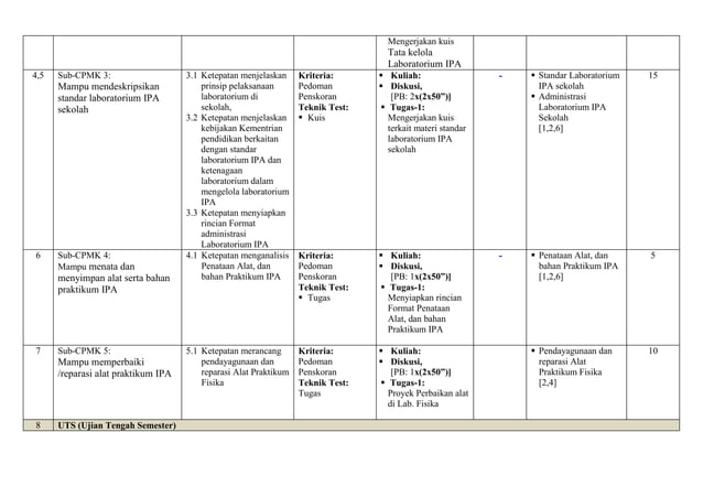 RPS Pengantar Lab.docx