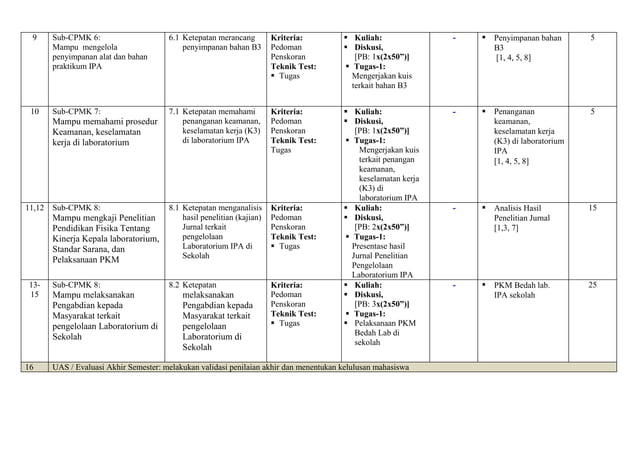 RPS Pengantar Lab.docx
