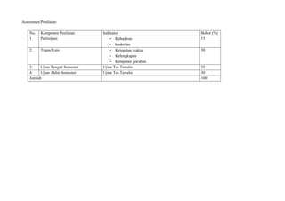 RPS Pengantar Lab.docx