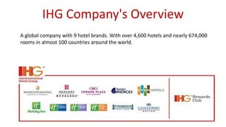 IHG digital marketing analysis | PPTX