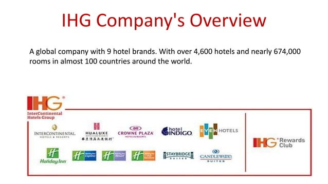 IHG digital marketing analysis | PPT