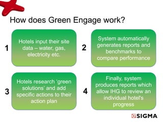 IHG Green Engage - Camp Digital | PPT