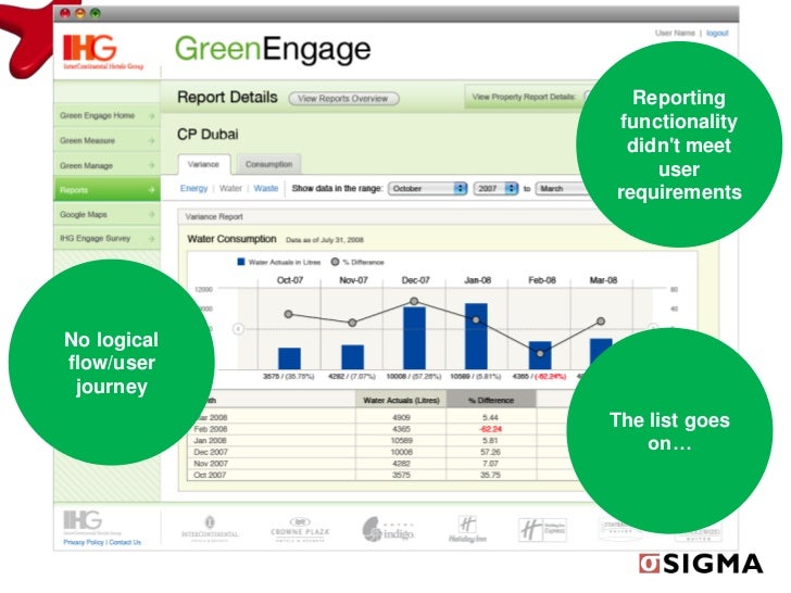 IHG Green Engage - Camp Digital