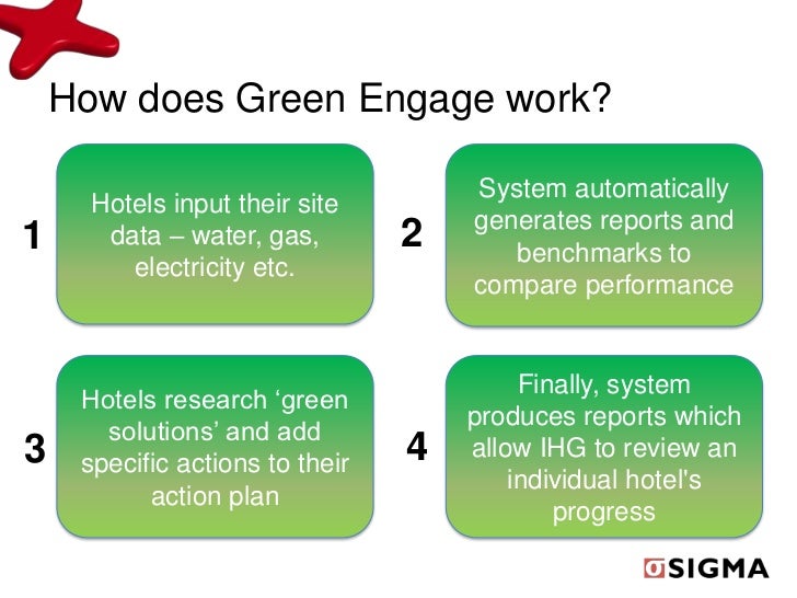 IHG Green Engage - Camp Digital