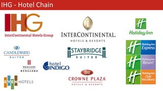 การนำเสนอ IHG Value | PDF