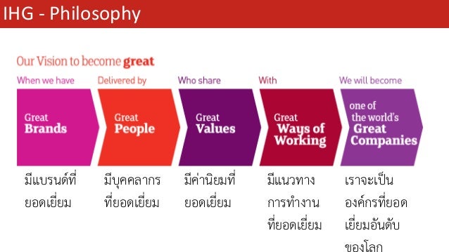 การนำเสนอ IHG Value
