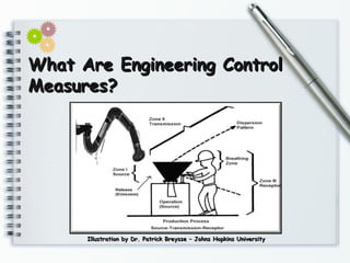 Industrial Hygiene Heros in the Workplace, Public, and Environment | PPT