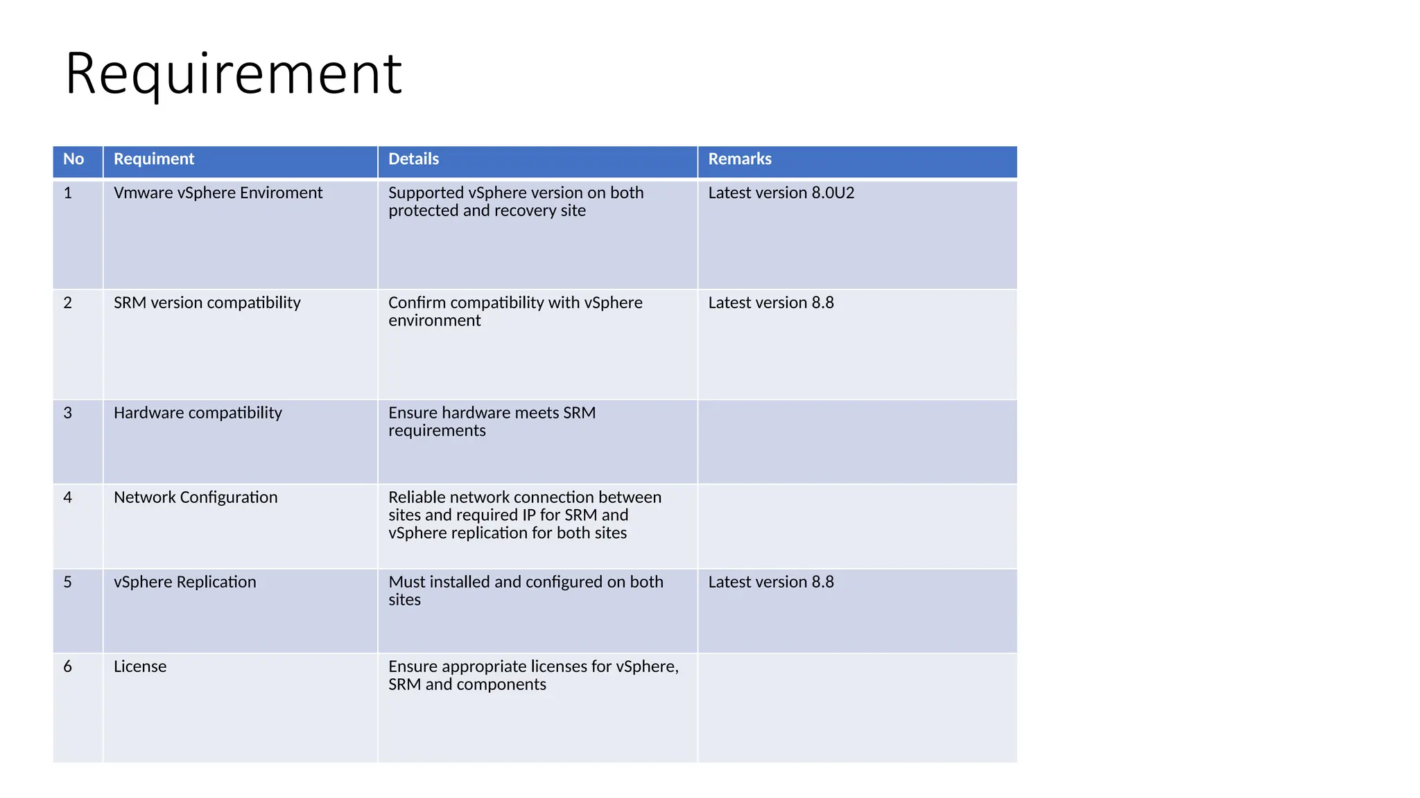 Vmware SRM Technical overview and DR drill Procedure.pptx