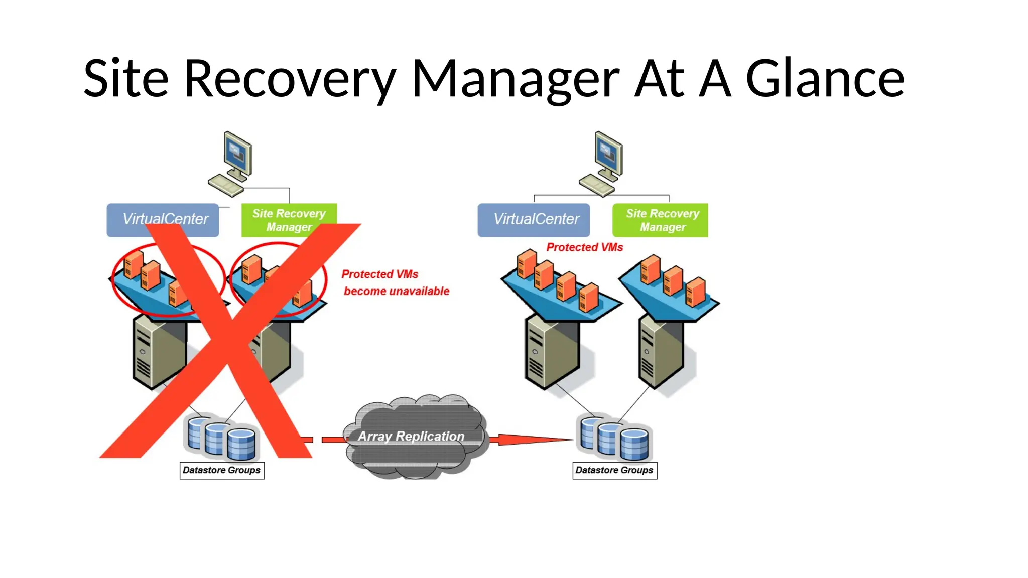 Vmware SRM Technical overview and DR drill Procedure.pptx