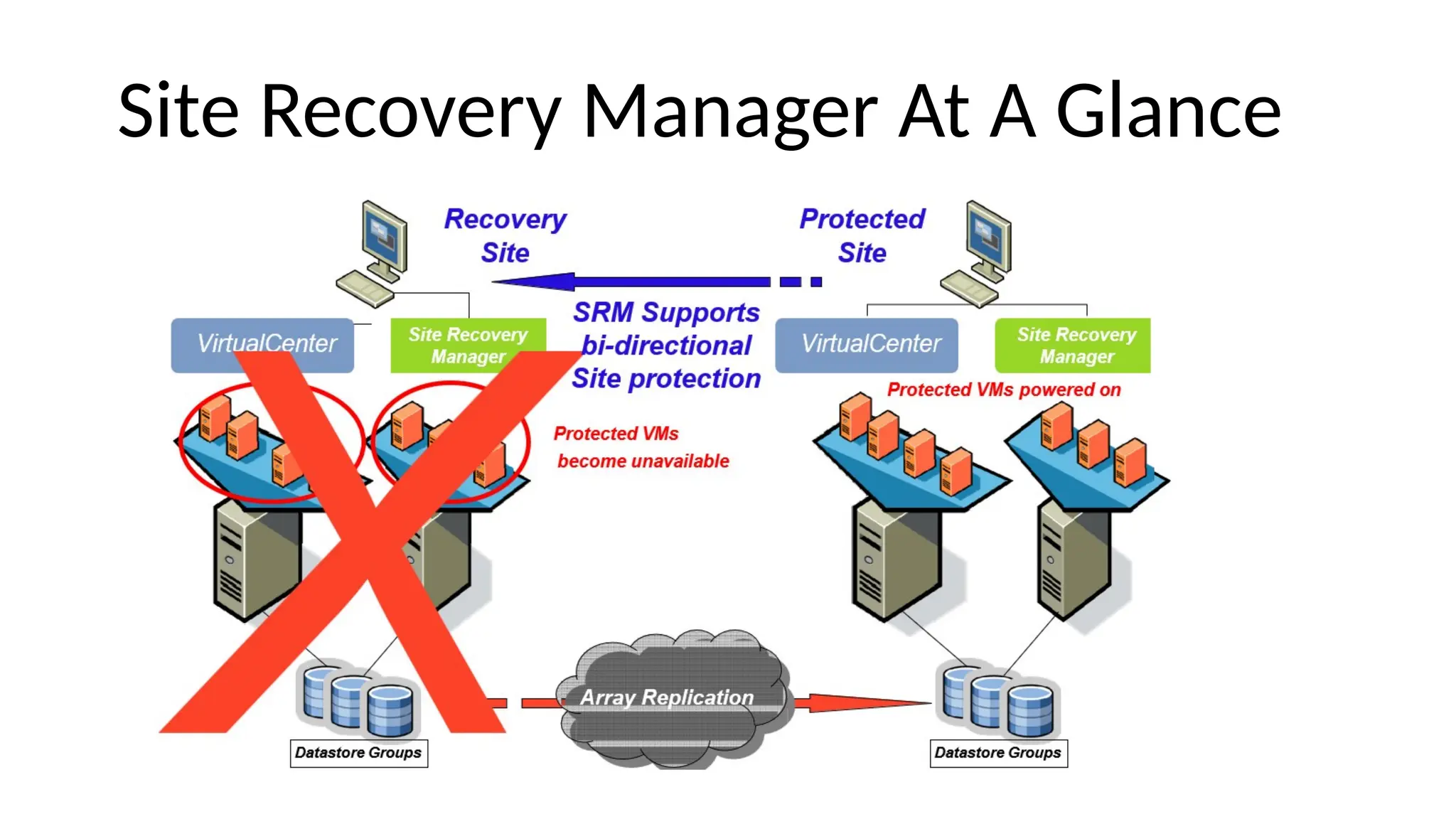 Vmware SRM Technical overview and DR drill Procedure.pptx