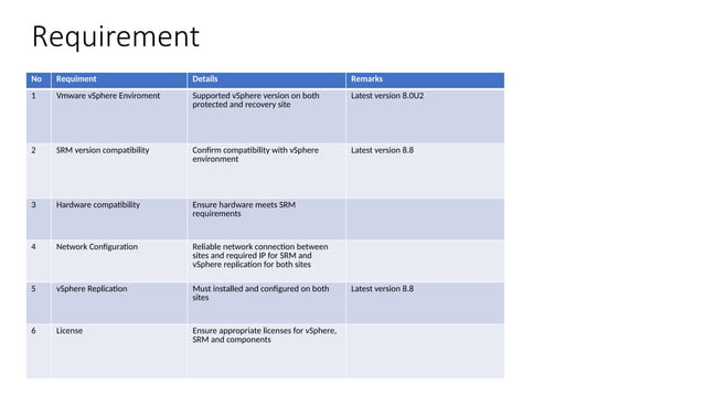 Vmware SRM Technical overview and DR drill Procedure.pptx