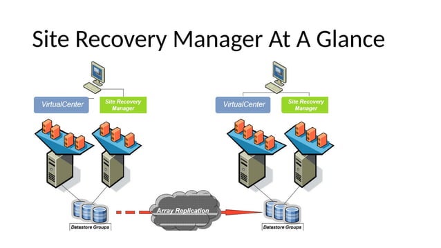 Vmware SRM Technical overview and DR drill Procedure.pptx