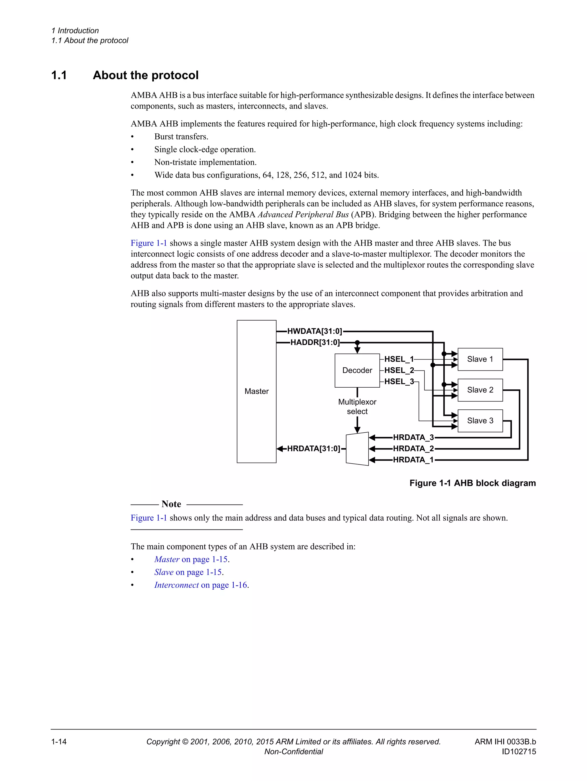 IHI0033B_B_amba_5_ahb_protocol_spec.pdf