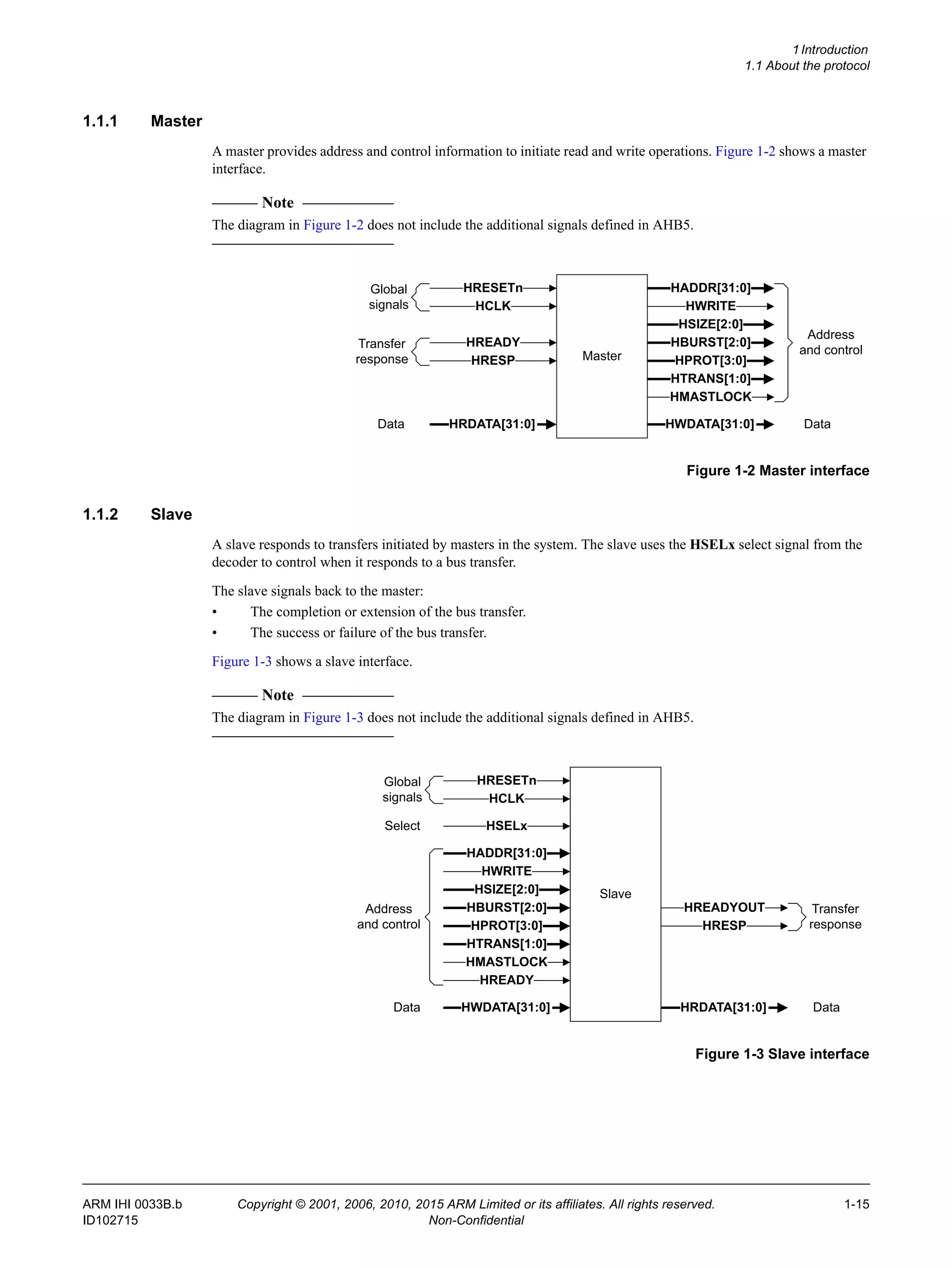 IHI0033B_B_amba_5_ahb_protocol_spec.pdf
