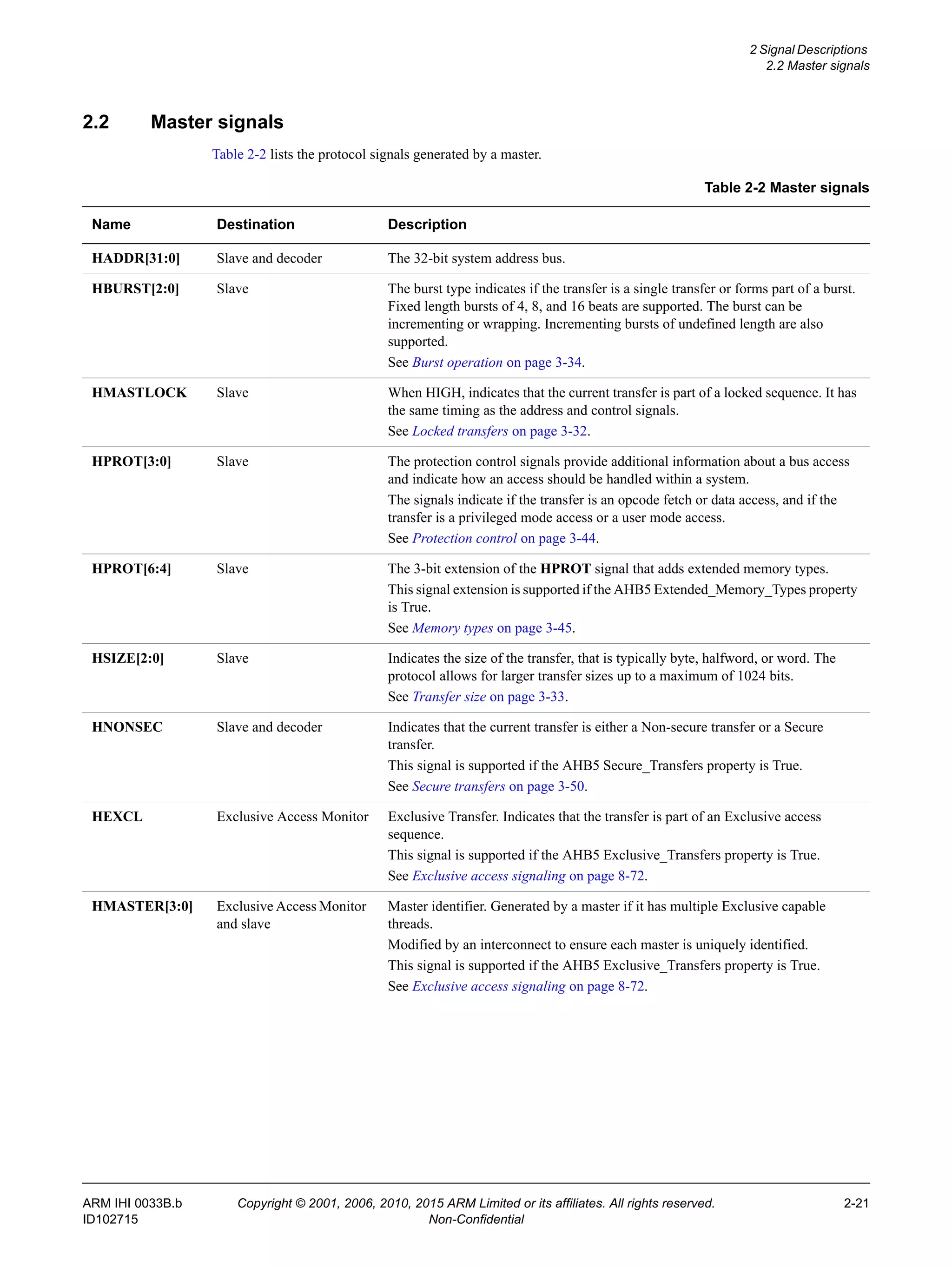 IHI0033B_B_amba_5_ahb_protocol_spec.pdf