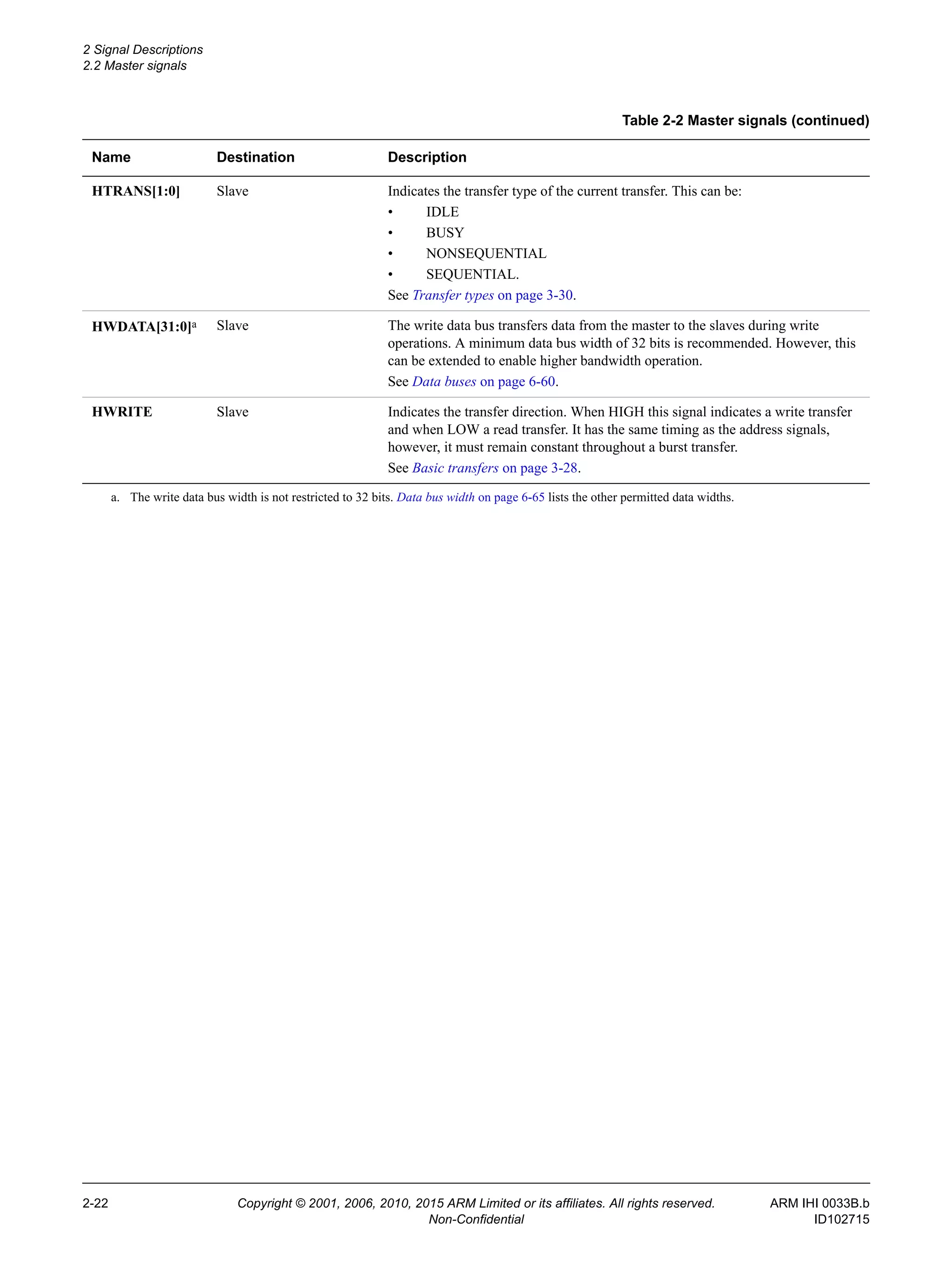 IHI0033B_B_amba_5_ahb_protocol_spec.pdf