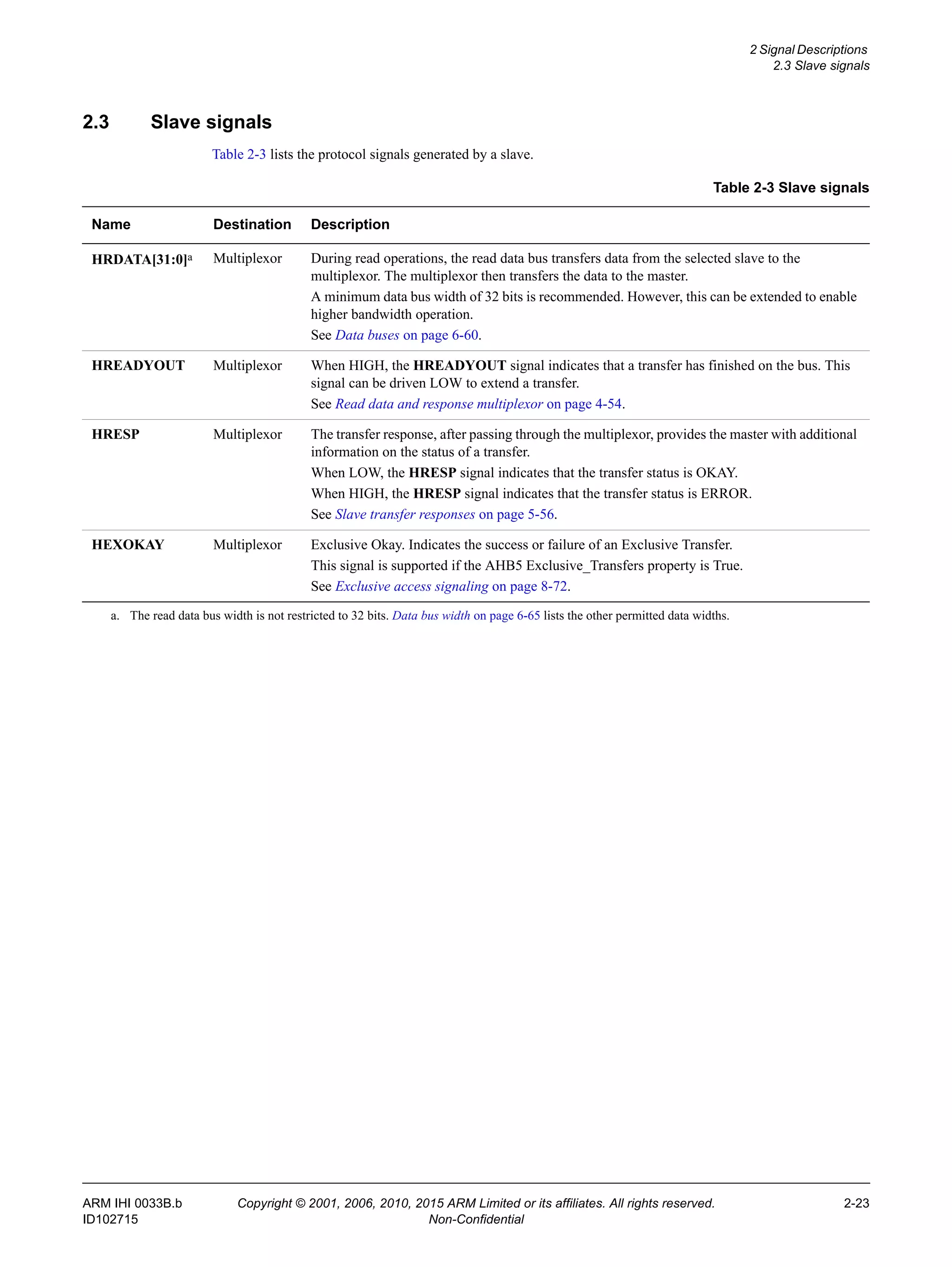 IHI0033B_B_amba_5_ahb_protocol_spec.pdf