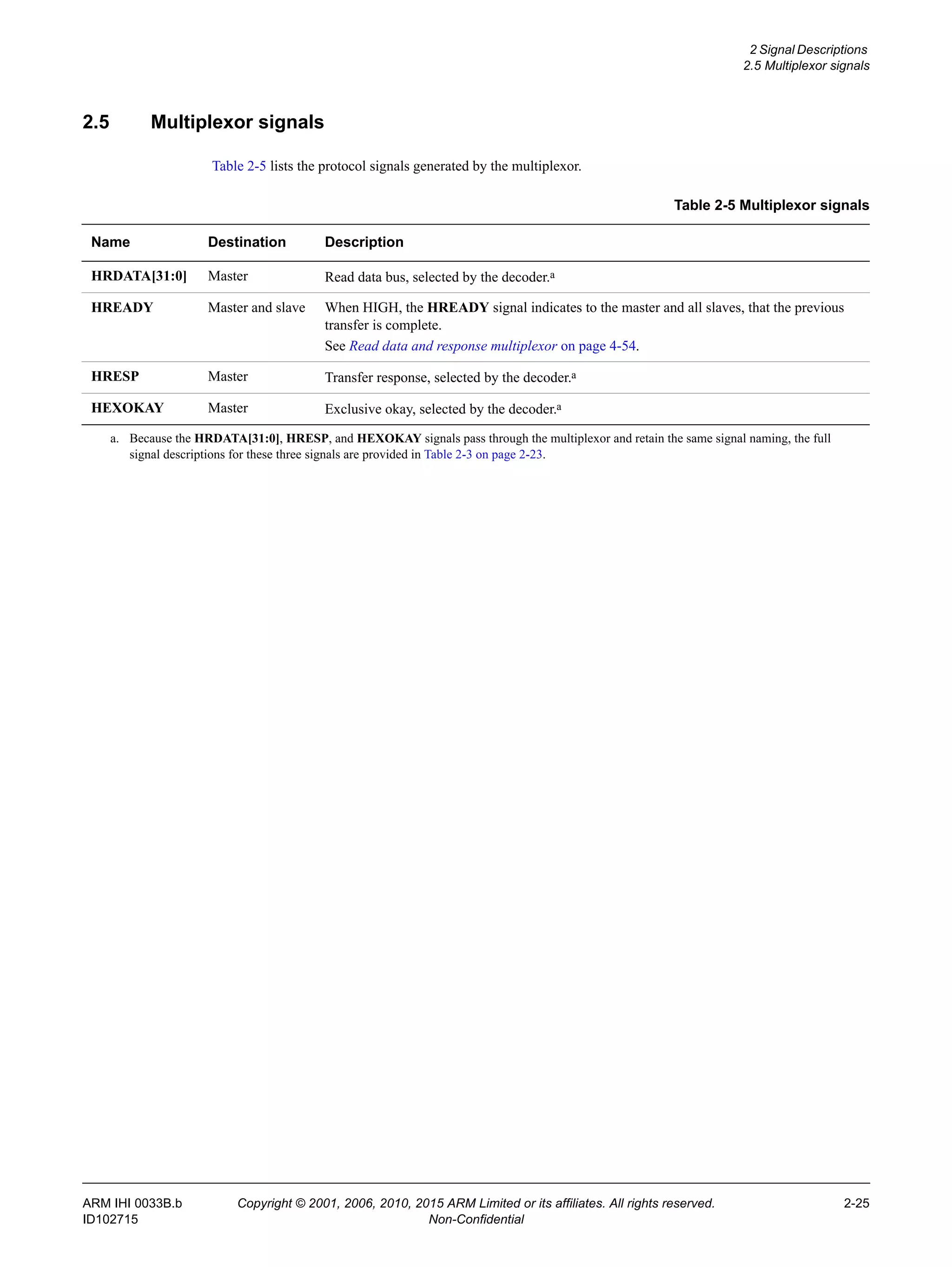 IHI0033B_B_amba_5_ahb_protocol_spec.pdf