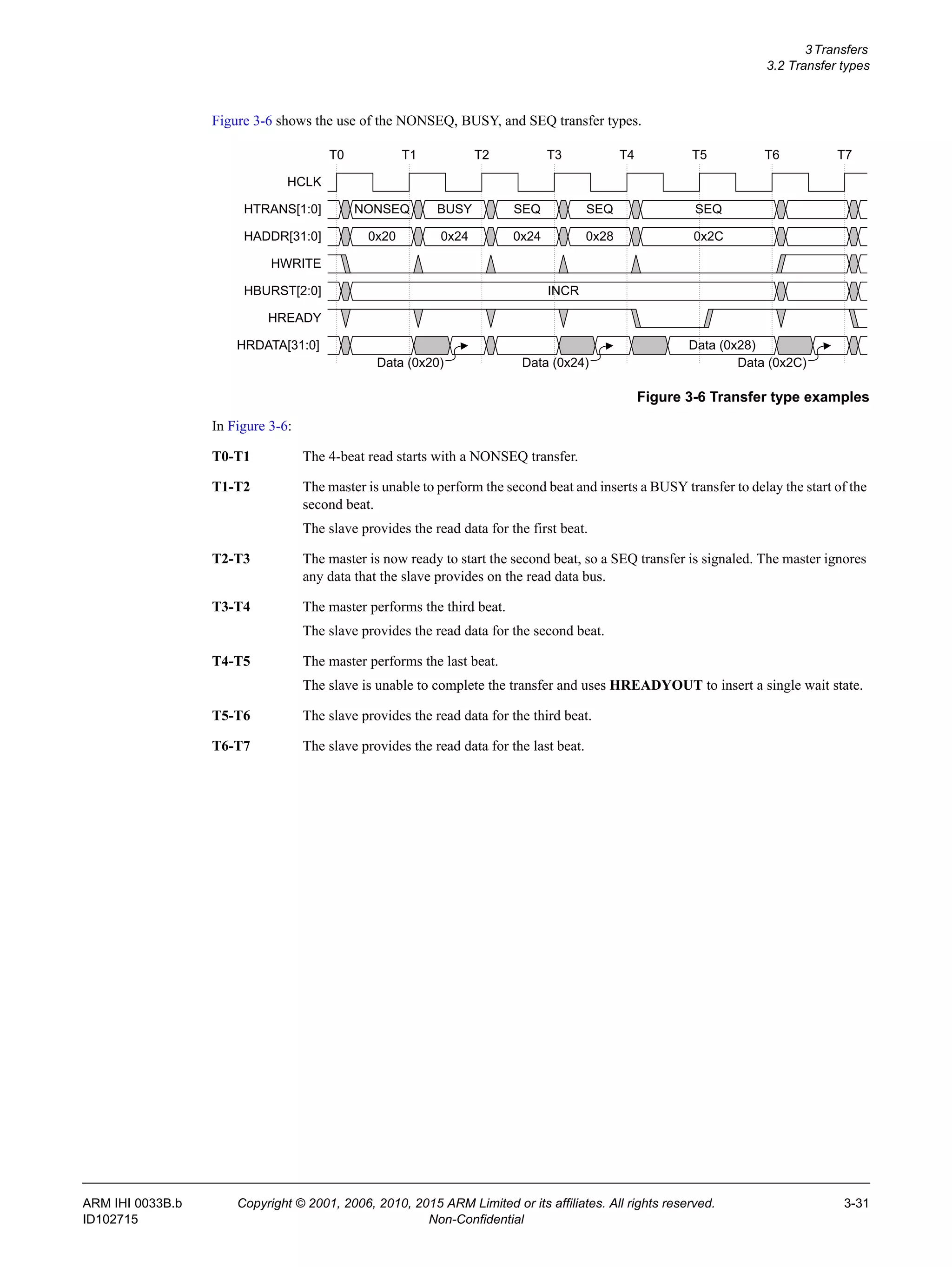 IHI0033B_B_amba_5_ahb_protocol_spec.pdf