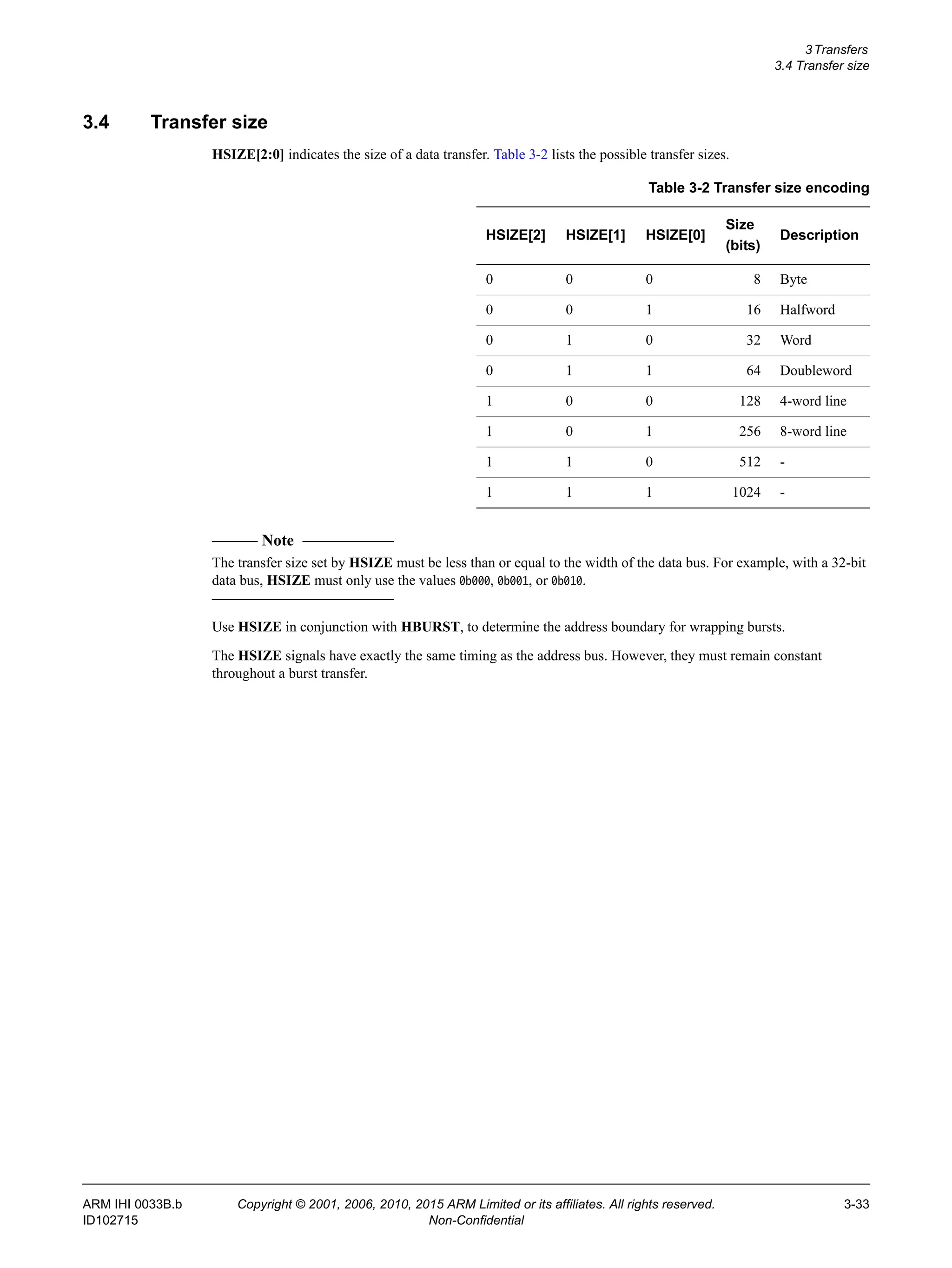 IHI0033B_B_amba_5_ahb_protocol_spec.pdf