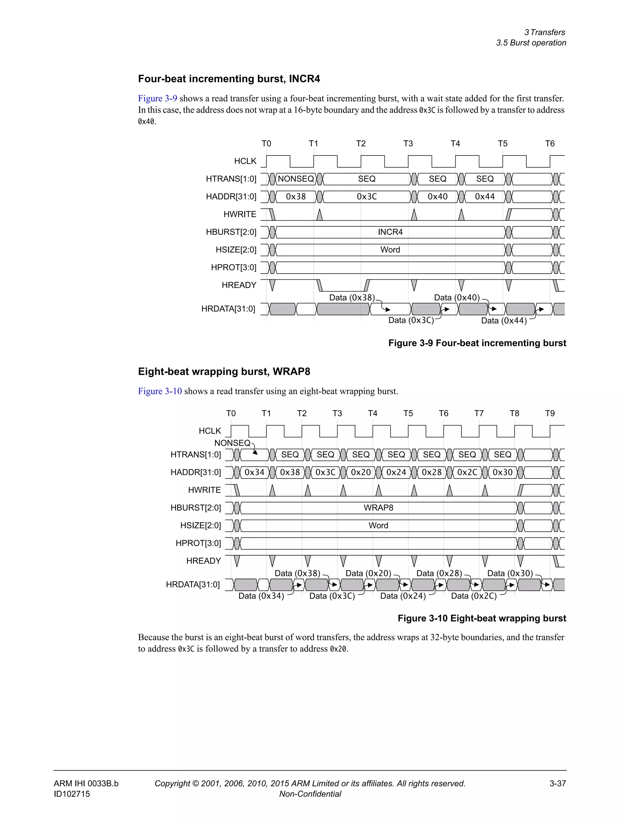 IHI0033B_B_amba_5_ahb_protocol_spec.pdf