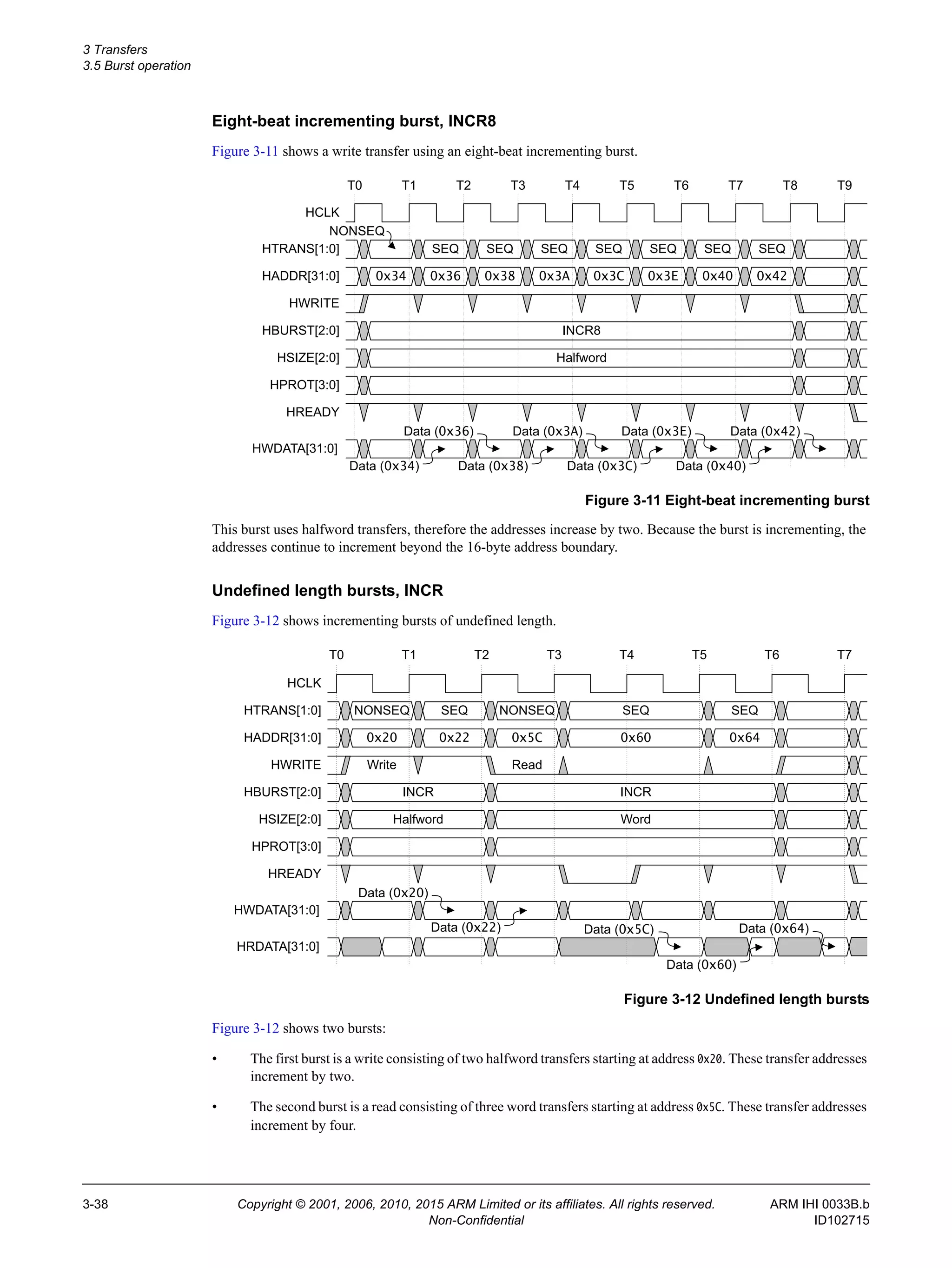 IHI0033B_B_amba_5_ahb_protocol_spec.pdf | Desktop Publishing | Computer Software and Applications