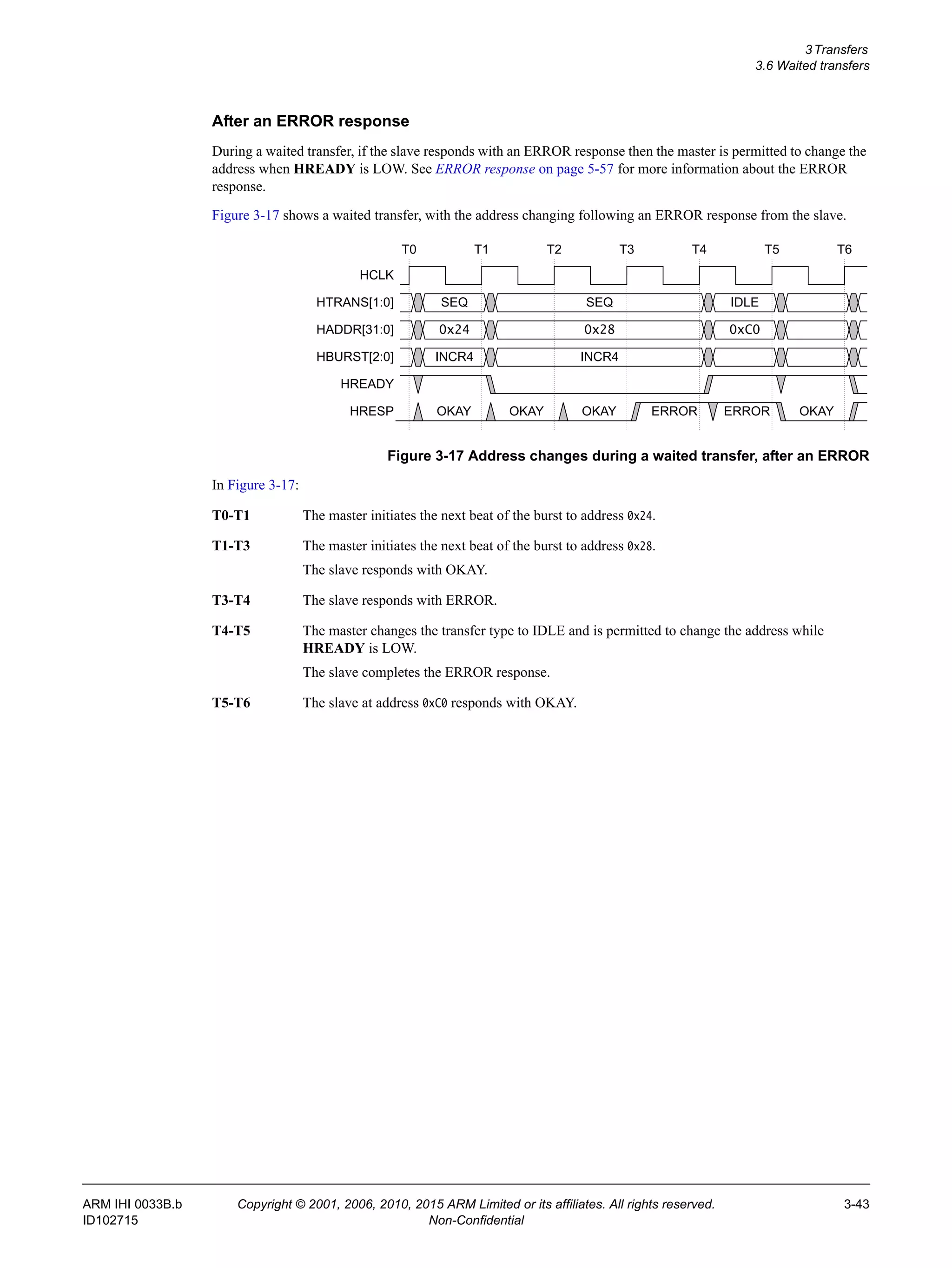 IHI0033B_B_amba_5_ahb_protocol_spec.pdf