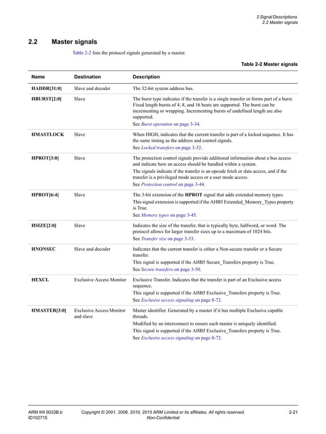 IHI0033B_B_amba_5_ahb_protocol_spec.pdf | Desktop Publishing | Computer ...