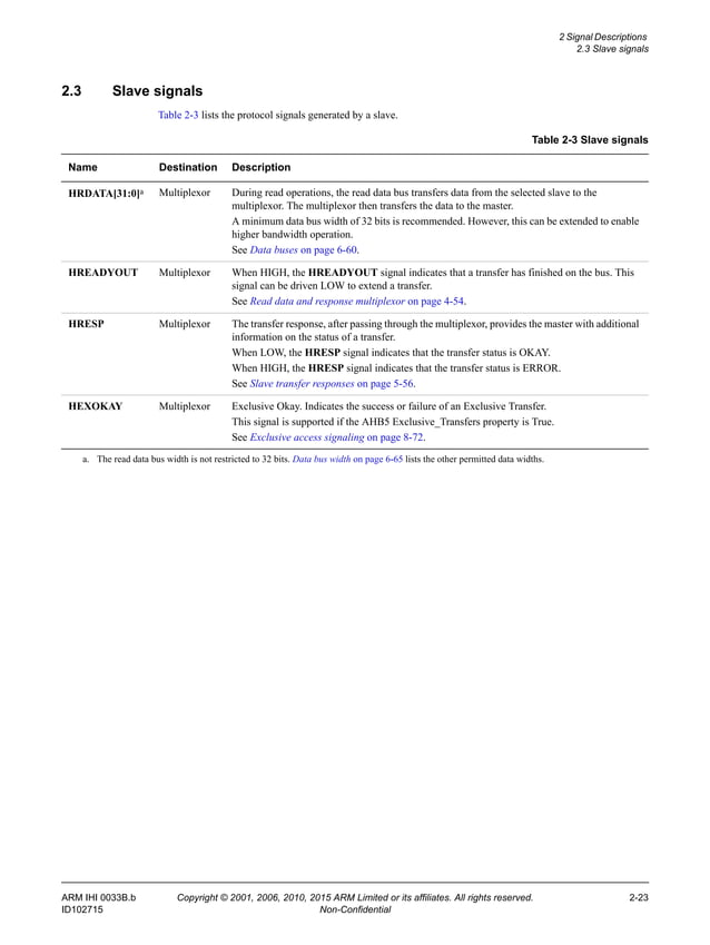 IHI0033B_B_amba_5_ahb_protocol_spec.pdf