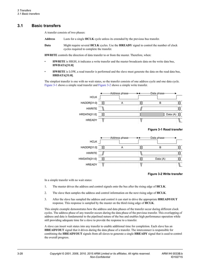 IHI0033B_B_amba_5_ahb_protocol_spec.pdf | Desktop Publishing | Computer ...