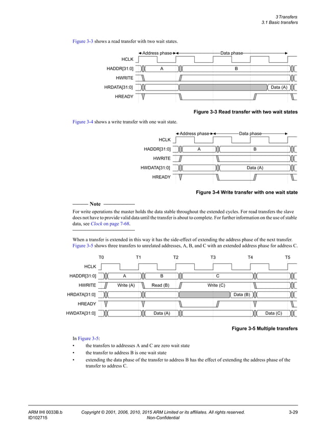 IHI0033B_B_amba_5_ahb_protocol_spec.pdf | Desktop Publishing | Computer ...
