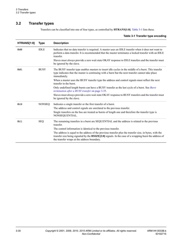 IHI0033B_B_amba_5_ahb_protocol_spec.pdf | Desktop Publishing | Computer ...