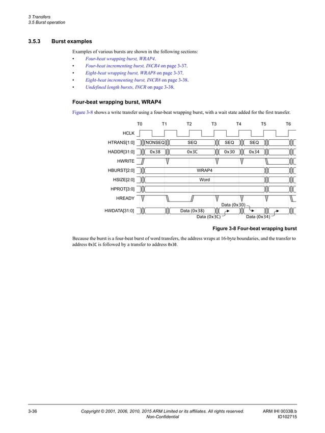 IHI0033B_B_amba_5_ahb_protocol_spec.pdf | Desktop Publishing | Computer ...