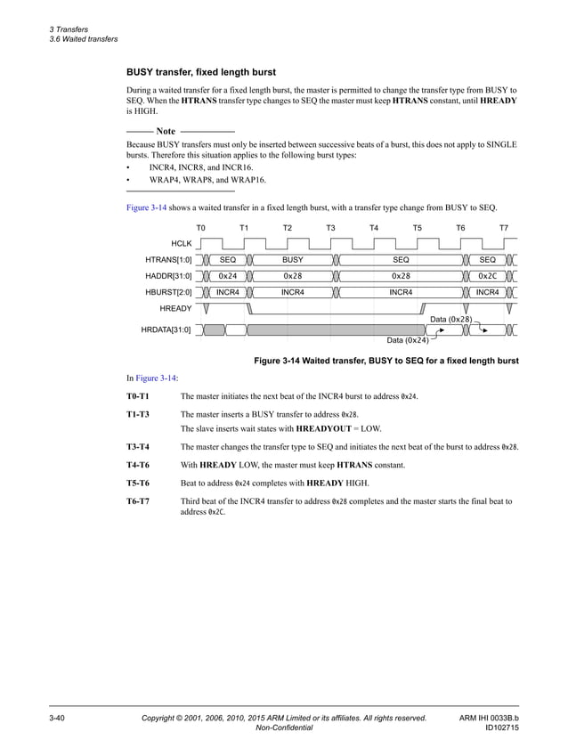 IHI0033B_B_amba_5_ahb_protocol_spec.pdf | Desktop Publishing | Computer ...