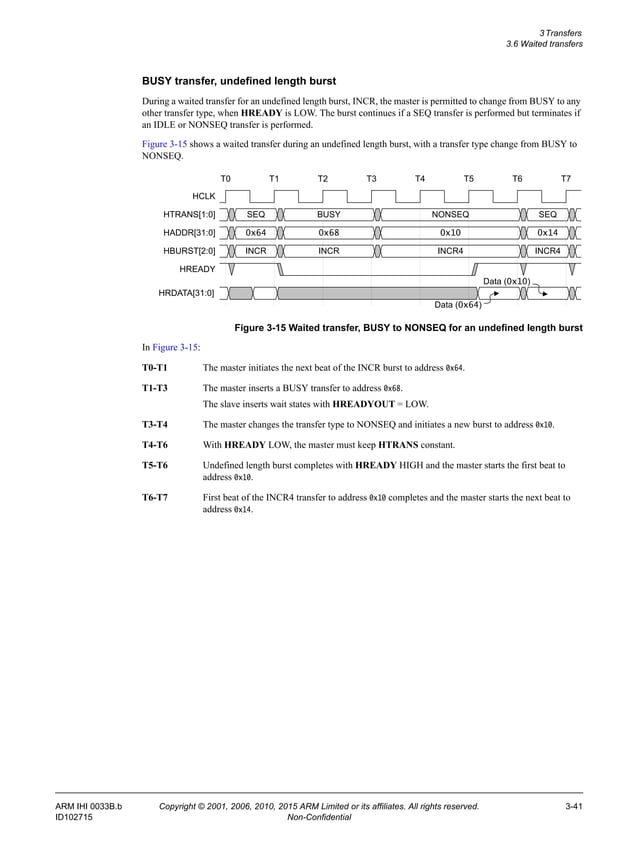 IHI0033B_B_amba_5_ahb_protocol_spec.pdf | Desktop Publishing | Computer ...