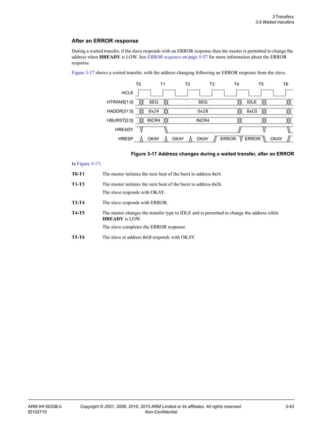 IHI0033B_B_amba_5_ahb_protocol_spec.pdf | Desktop Publishing | Computer ...