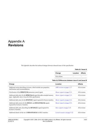 IHI0033B_B_amba_5_ahb_protocol_spec.pdf