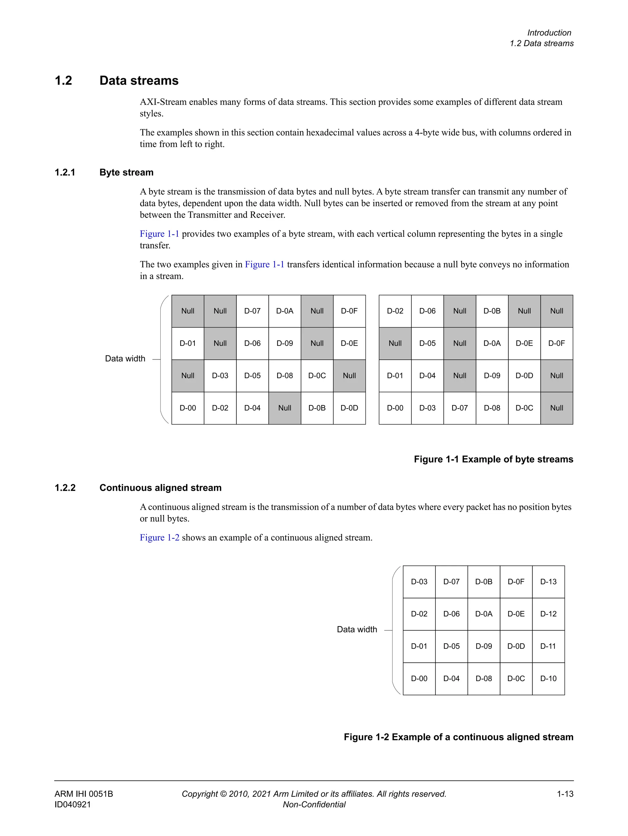 IHI0051B_amba_axi_stream_protocol_spec.pdf