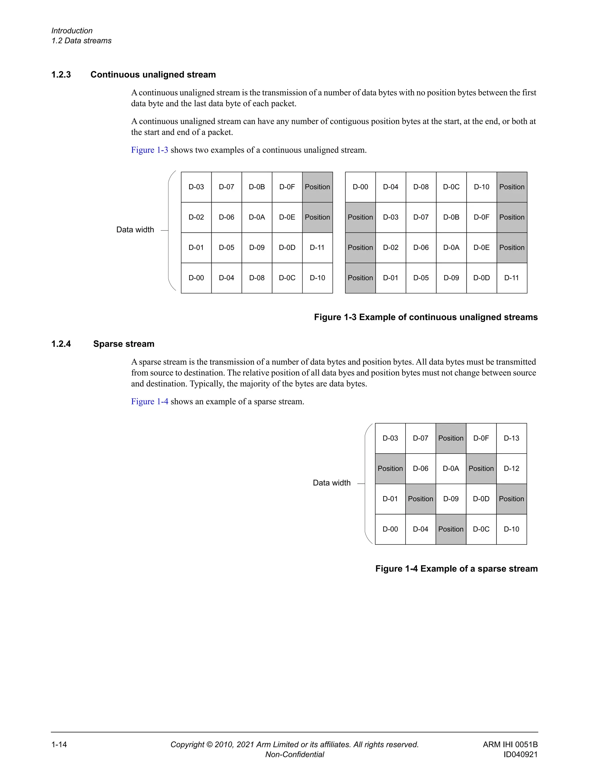 IHI0051B_amba_axi_stream_protocol_spec.pdf