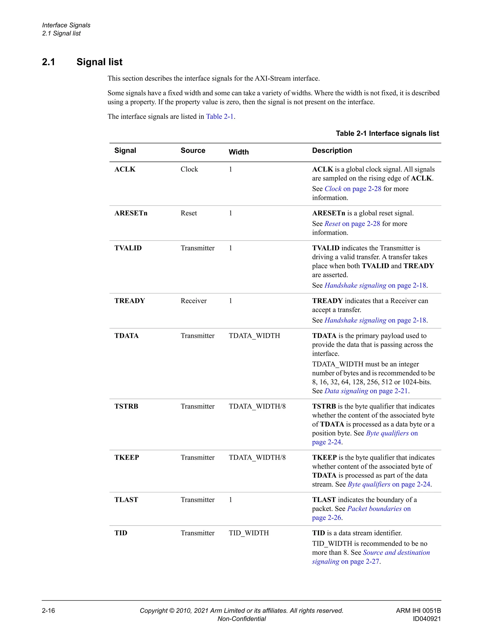 IHI0051B_amba_axi_stream_protocol_spec.pdf