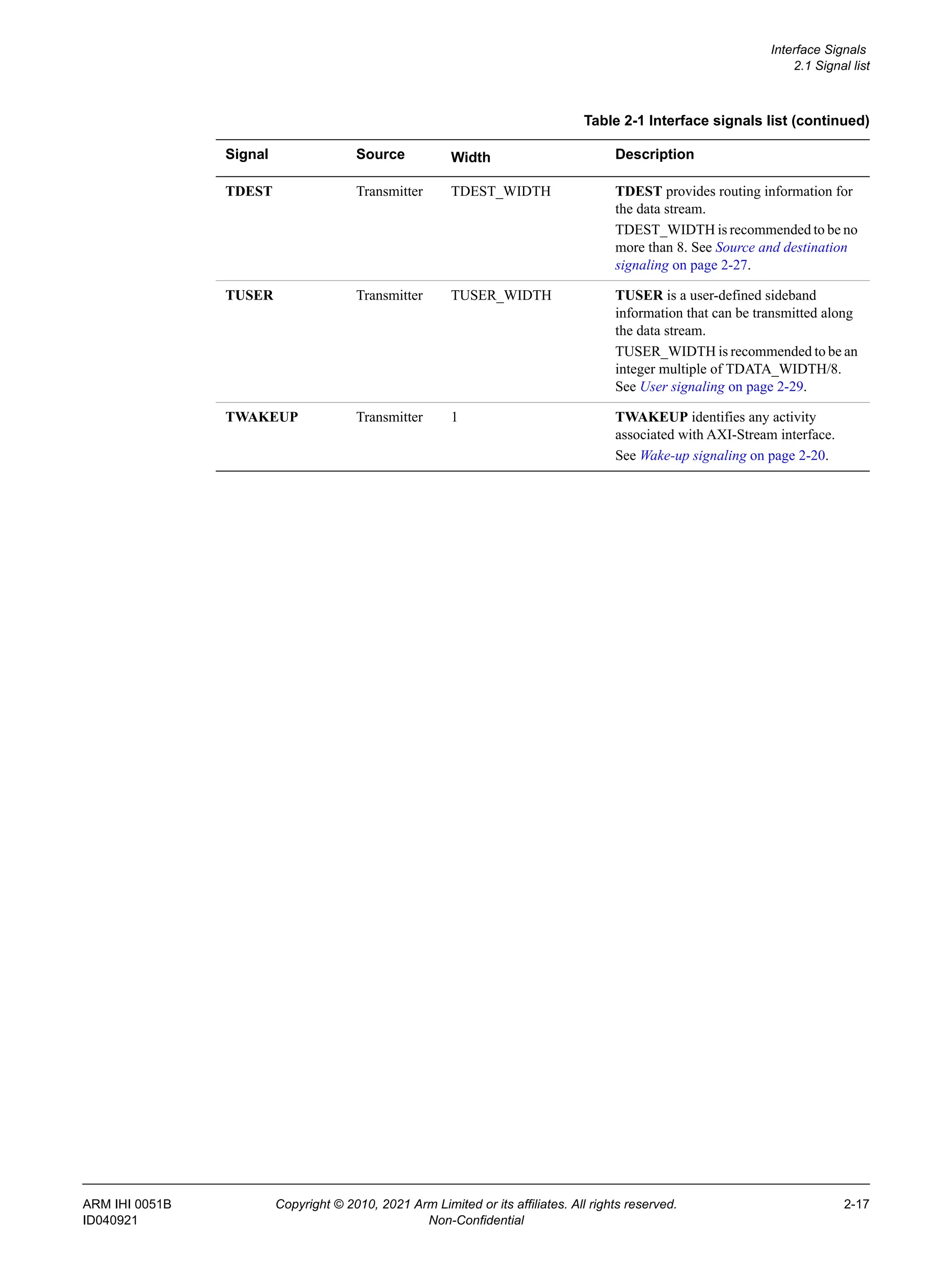 IHI0051B_amba_axi_stream_protocol_spec.pdf