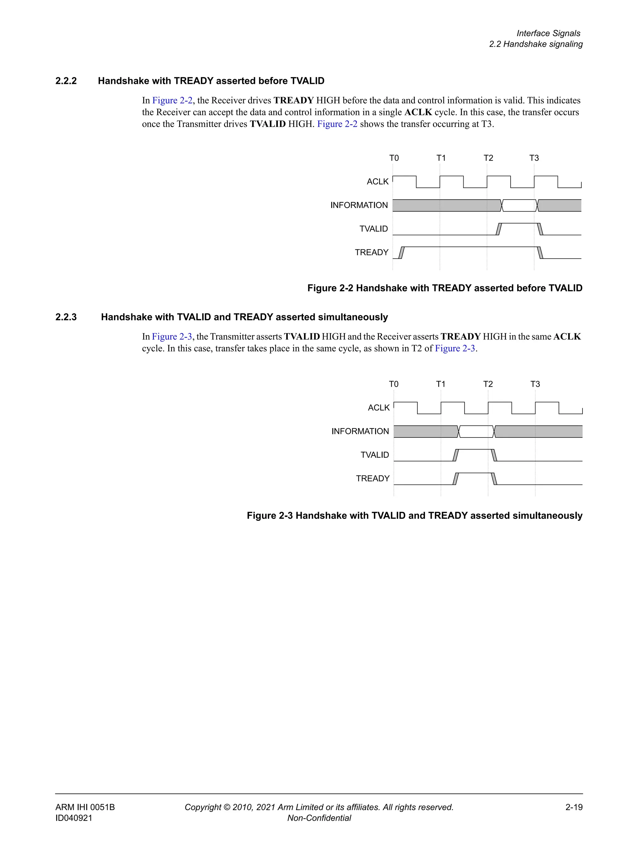 IHI0051B_amba_axi_stream_protocol_spec.pdf